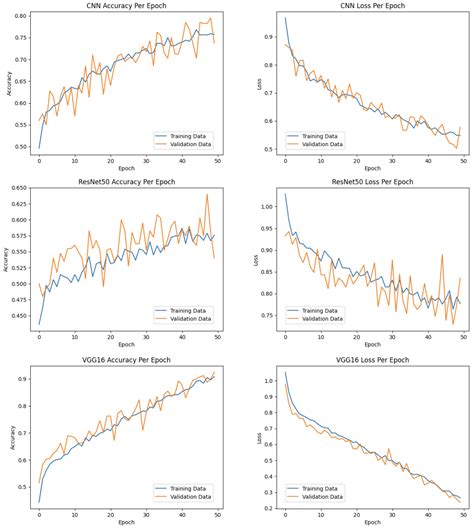 Github Ambrimbreastcancerdetection Cos429 Computer Vision Final Project Classifying