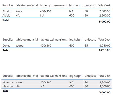 Creating A Table Visual Based On Other Table Visua Microsoft Fabric Community