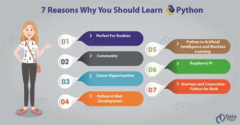 7 Reason To Learn Python In 2018