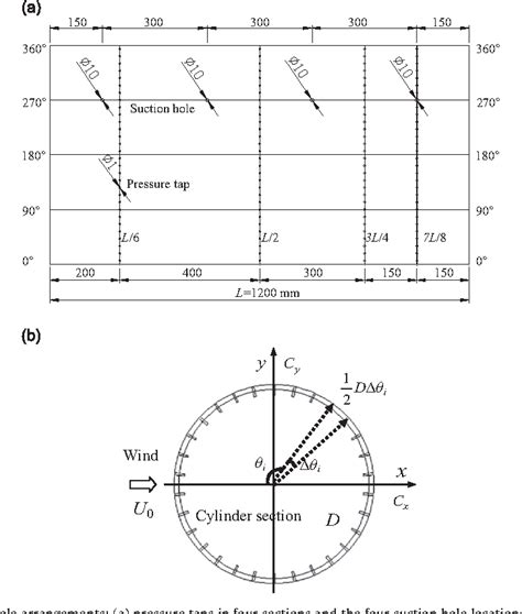 Figure 2 From Suppression Of Vortex Induced Vibration Of A Circular Cylinder Using Suction Based