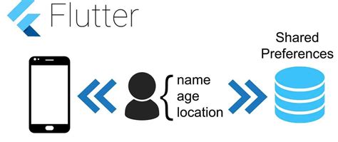 Flutter App Speech To Text And Text To Speech 🐣 Dev Community