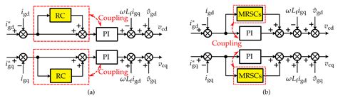 Energies Free Full Text Dual Loop Based Current Controller For Transformerless Grid Tied