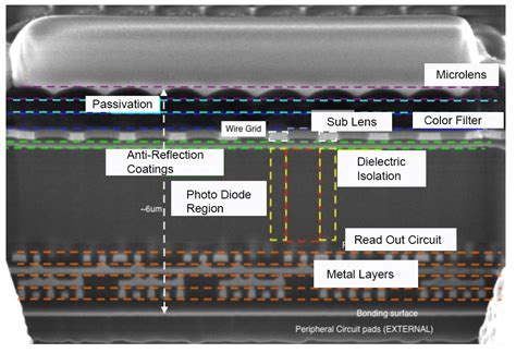 raspberry pi 8mp mono
