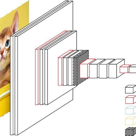 Layer Importance Evaluation First Calculate The L1 Norm Of All