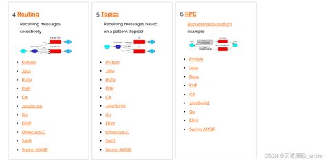 Rabbitmq详细讲解rabbitmq详解 Csdn博客
