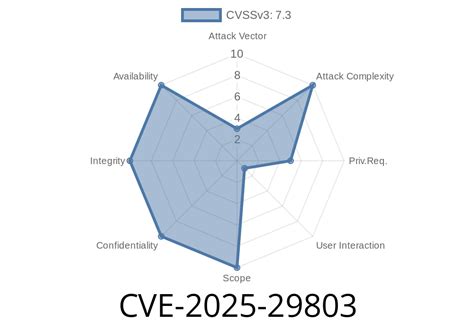 Cve 2025 29803 How Hackers Elevate Privileges Via Uncontrolled Search