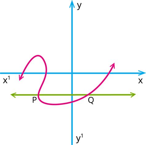 two marks example problems iii — task mathematics state board class 10