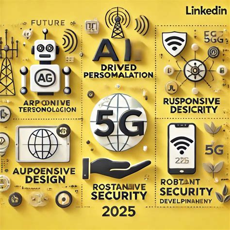 Mobileapps Webdevelopment Ai 5g Ar Cybersecurity Sustainability 3amigos