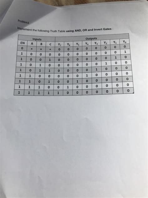solved the following truth table using and or and invert