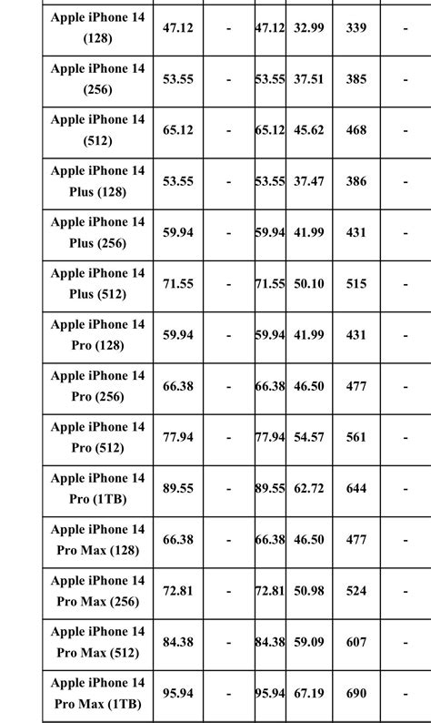 14 Series Pricing Where The First Column Is The Monthly Finance And