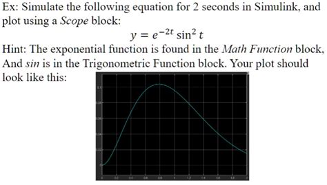 Solved Ex Simulate The Following Equation For 2 Seconds In Simulink