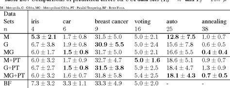 Table 25 From Making Efficient Learning Algorithms With Exponentially