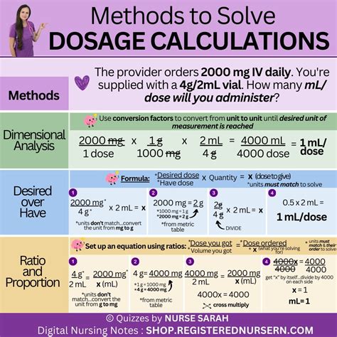 Quick Tutorial On How To Solve Dosage Calculations Problems In Nursing