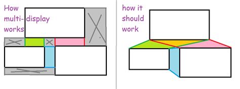 Multi Displays Have Been Programmed Wrong This Whole Time Why Has No One Done It This Way Yet
