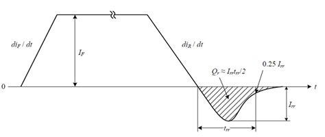 Switching Characteristics A Switching Waveforms And Instantaneous