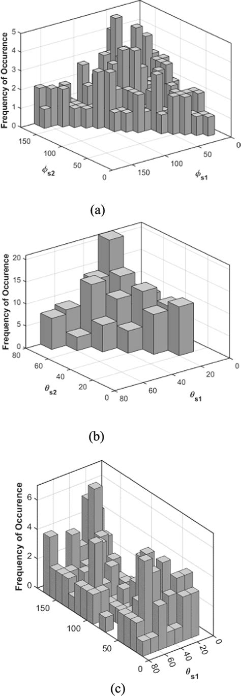 Figure 12 From A Physics Based Neural Estimation Of The Direction Of