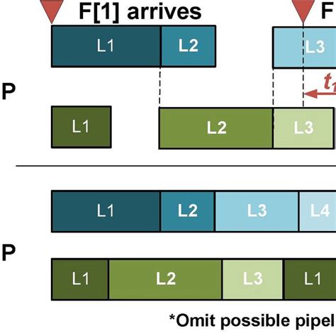 First Level Of Hasp Nn Level Isolation Download Scientific Diagram