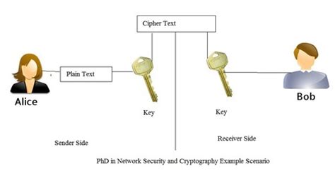 Cryptography And Network Security By Behrouz A Forouzan Pdf Jzacm