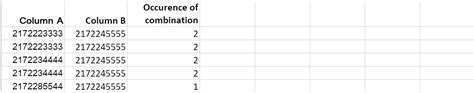 Excel Vba Find Number Of Occurrences In One Column Based On Number