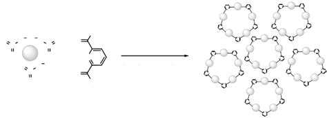 Hydrothermal Synthesis Of Europium Based Luminescent Markers Anton Paar