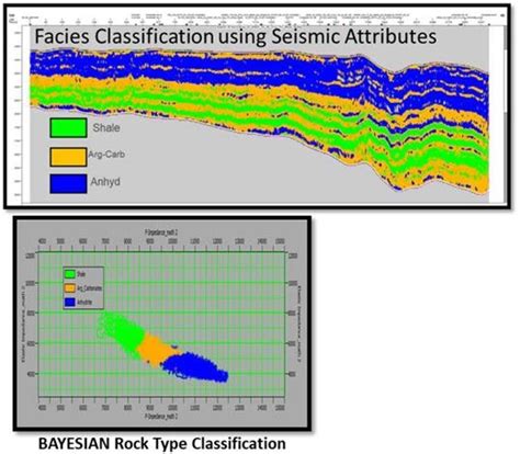 Seismic Attribute Facies Classification Download Scientific Diagram