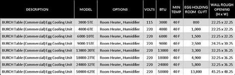 Click To Download Burch Egg Room Coolers Hatching Spec Chart
