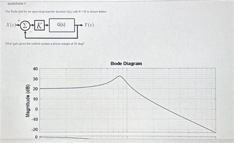 Solved The Bode Plot For An Open Loop Transfor Function G Chegg