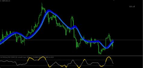 Rsi Indicators For Mt4 Page 279