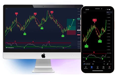 vip indicators view our most profitable trading indicators