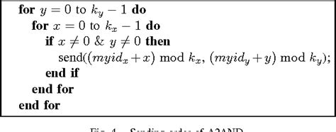 Figure 1 From An Efficient All To All Communication Algorithm For Meshtorus Networks Semantic