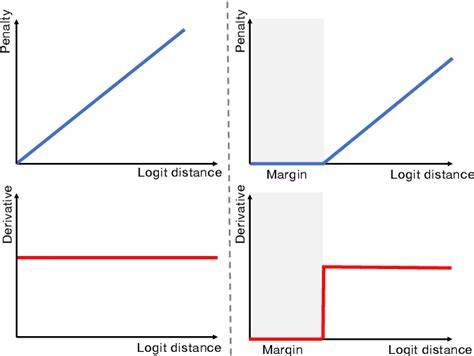 Figure 1 From Calibrating Segmentation Networks With Margin Based Label