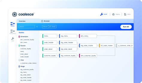 Data Pipelines 101 Architecture And Implementation Coalesce