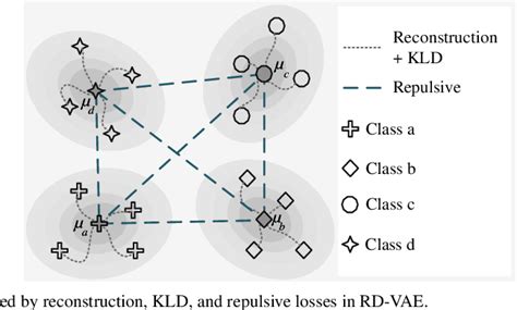 multi class anomaly detection based on regularized discriminative