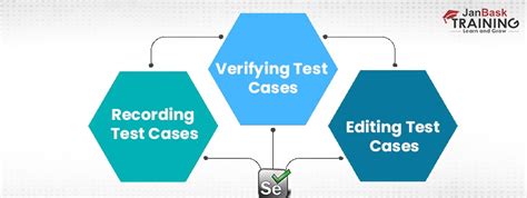 Selenium Tutorial For Beginners Selenium Testing And Webdriver 30