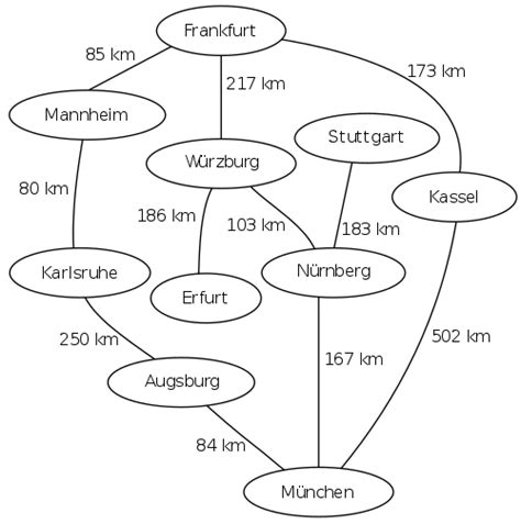 Breadth First Search Wikipedia