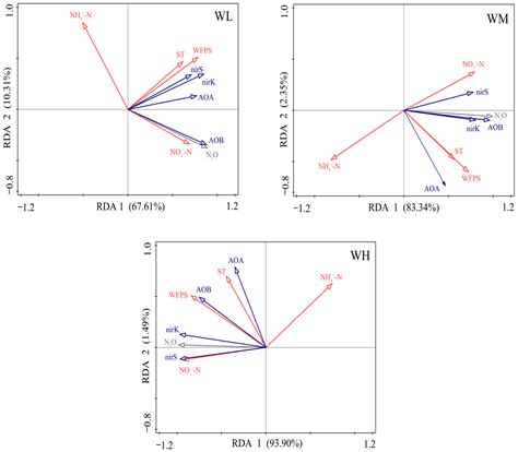 Efficiency Of 34 Dimethylpyrazole Phosphate In Mitigating N2o Emission