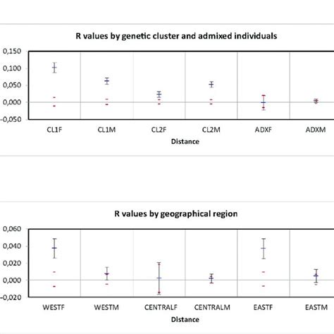 A Bayesian Analysis Of Population Structure Baps Of Elds Deer Download Scientific Diagram