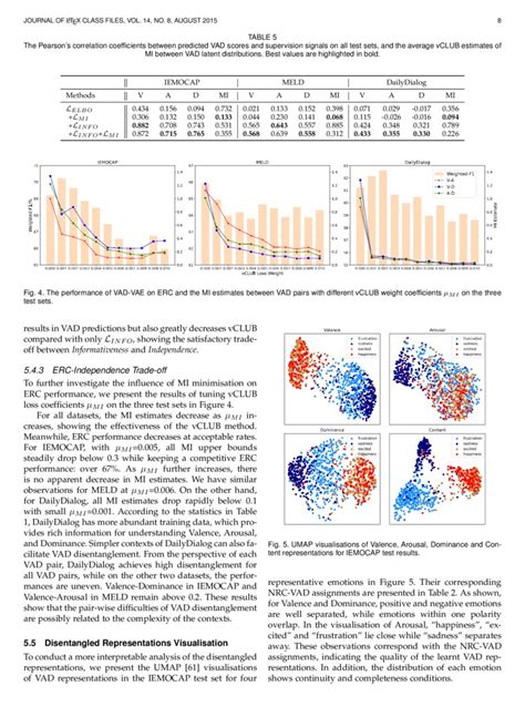 Disentangled Variational Autoencoder For Emotion Recognition In