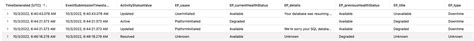 Serverless Azure Sql Creating Bogus Heath Event When Database Is