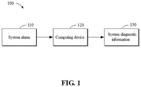 Method Device And Computer Program Product For Obtaining Diagnostic Information Eureka Patsnap