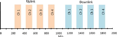 Frequency Plan For SCM Transmission System Download Scientific Diagram