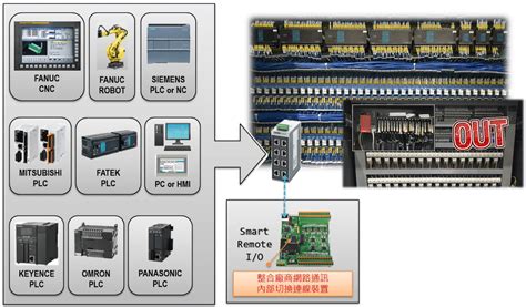 工業物聯網資料 昇士達科技股份有限公司