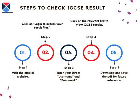 Igcse Results 2024 Feb March Date Inger Lenette