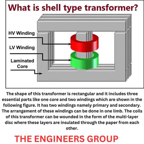 What Is Shell Type Transformer The Engineers Group