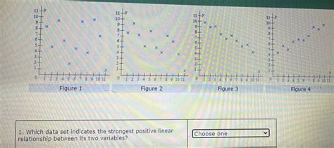 x i figure 1 figure 2 figure 3 figure 4 1 which data set indicates the