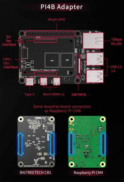 BIGTREETECH CB1 Un système sur module Allwinner H616 compatible Raspberry Pi CM4