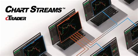 Ekaterina Tcygankova On Linkedin Chart Streams In Ctrader Broadcast Your Technical Analysis 24 7