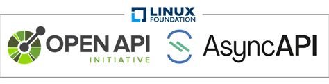 Asyncapi Vs Openapi An Overview