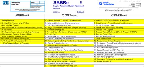 Example Process Flow Diagram Ppap Kuntech International Corp