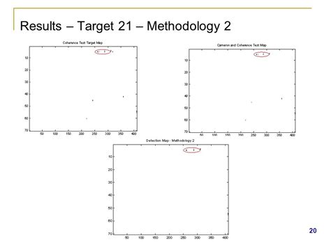 applying target decomposition algorithms on the detection of man made